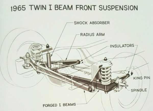 Twin I Beam Suspension Diagramnull
